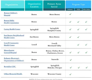 For Health Care Professionals — Asthma Prevention and Control