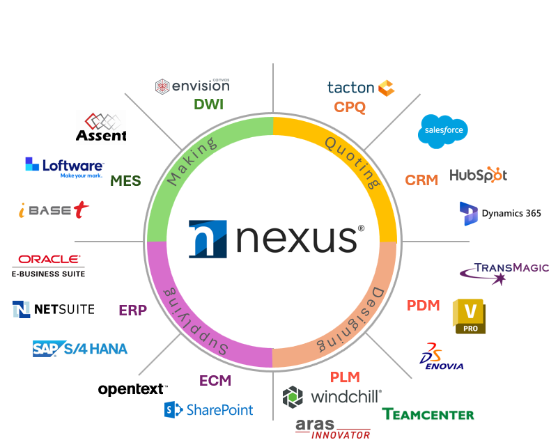 Autodesk Fusion Manage Integration with Oracle NetSuite — The vdR Group
