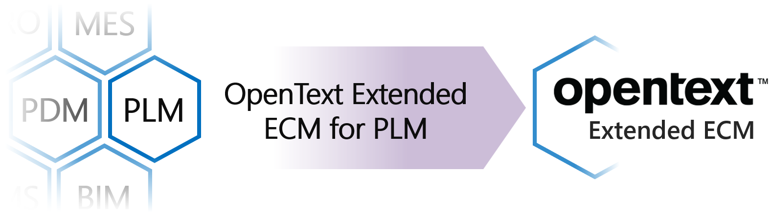 Nexus for OpenText - Extended ECM for PLM — The vdR Group
