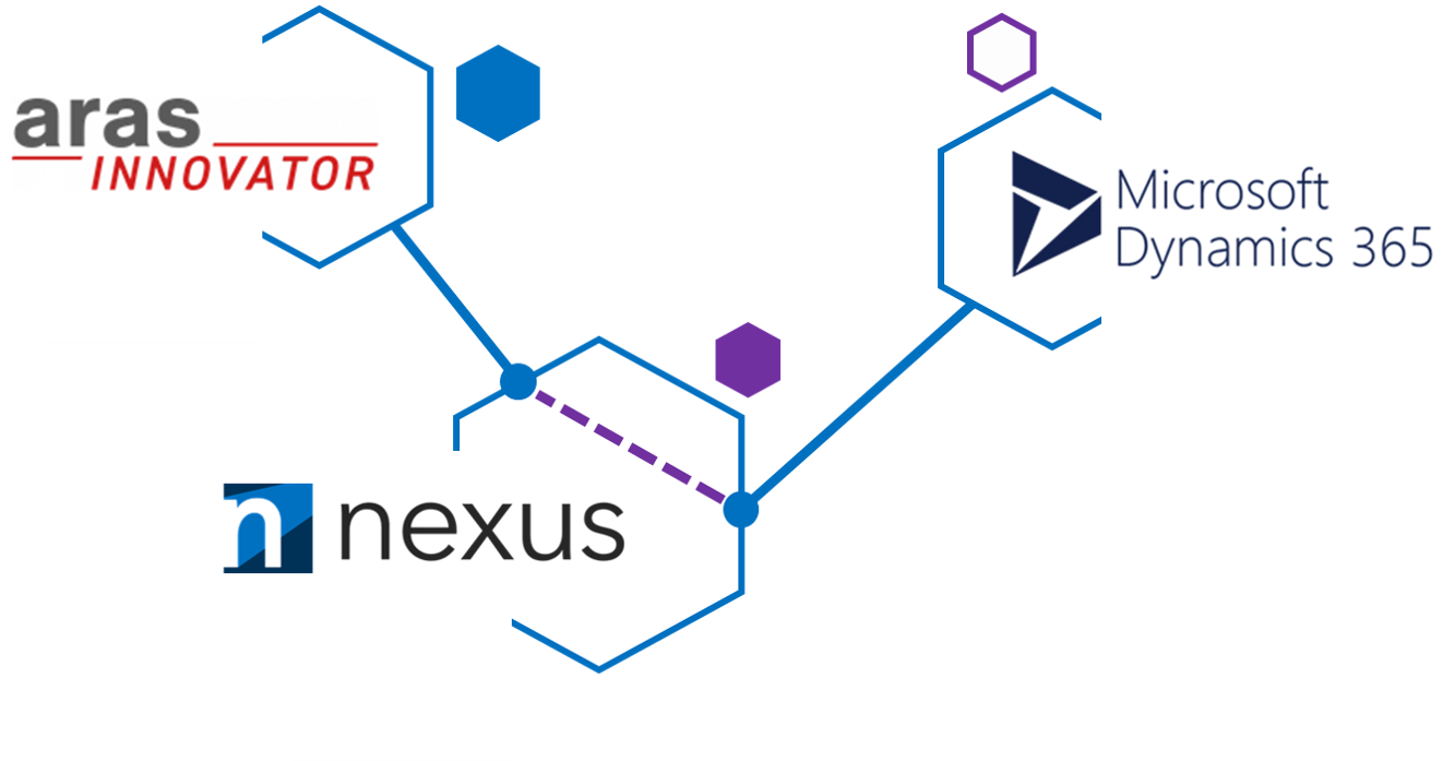 Aras Innovator Integration with Microsoft Dynamics 365 Business Central ...