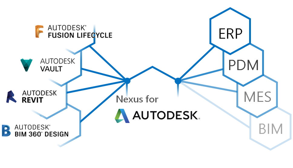 Upchain PLM Connector and Integration Solutions — The vdR Group