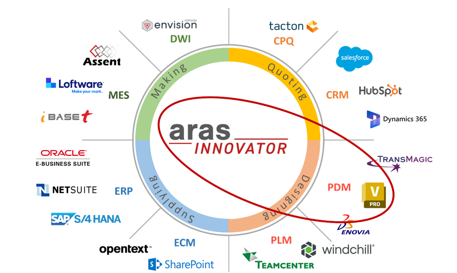 Nexus - Autodesk Vault Integration with Aras Innovator — The vdR Group