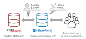 Aras Innovator Integration with Microsoft SharePoint — The vdR Group