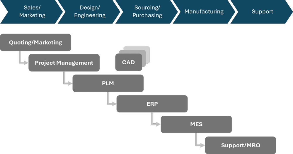 Aras Innovator Integration with Microsoft SharePoint — The vdR Group