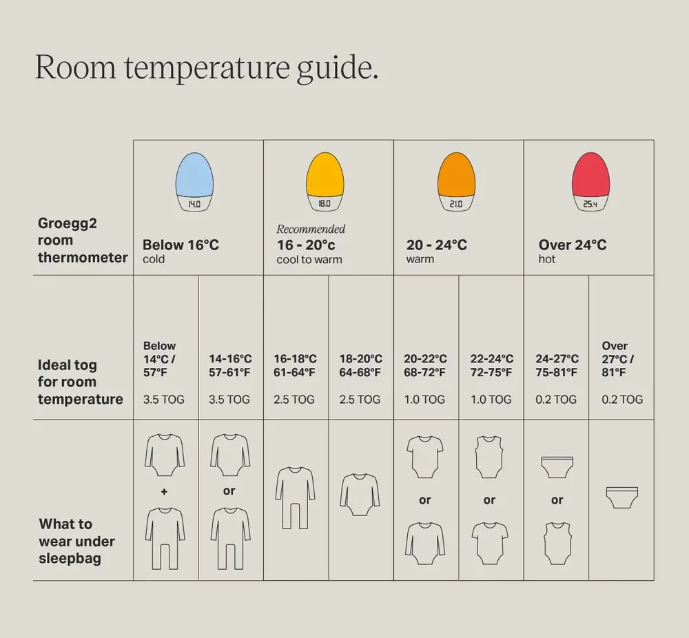 How To Dress Your Baby For Safe Sleep This Season