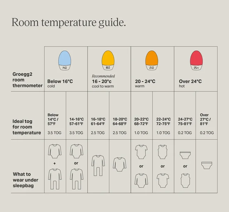 How To Dress Your Baby For Safe Sleep This Season