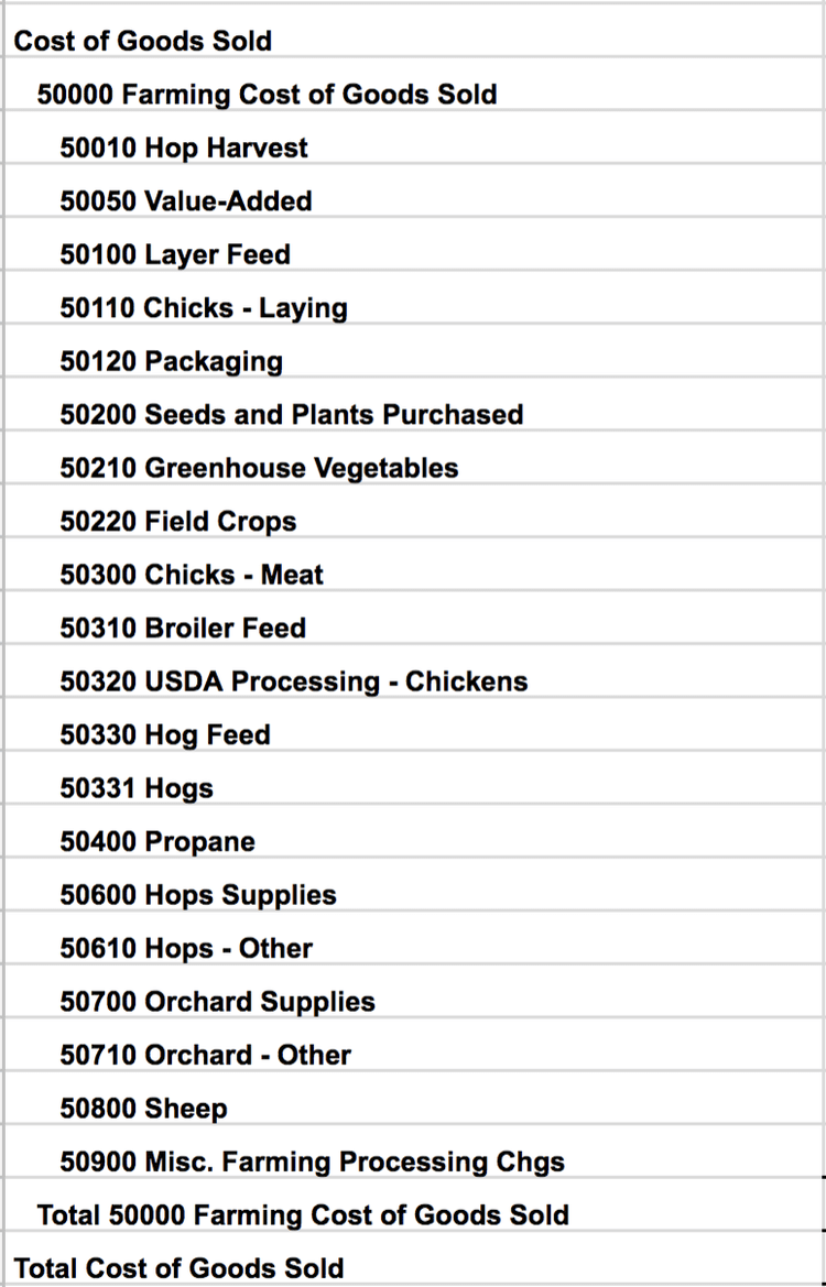 Farm Finance Categories From QuickBooks — Farm Marketing Solutions