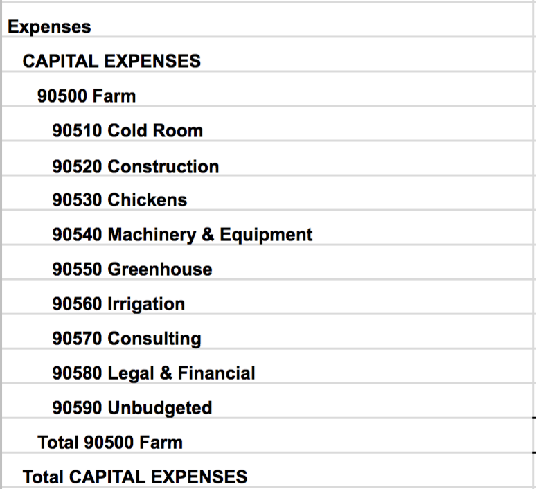 Farm Finance Categories From QuickBooks Farm Marketing Solutions