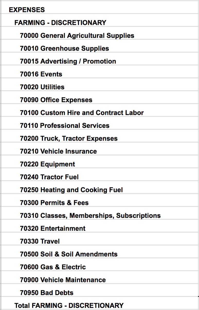 Farm Finance Categories From QuickBooks — Farm Marketing Solutions