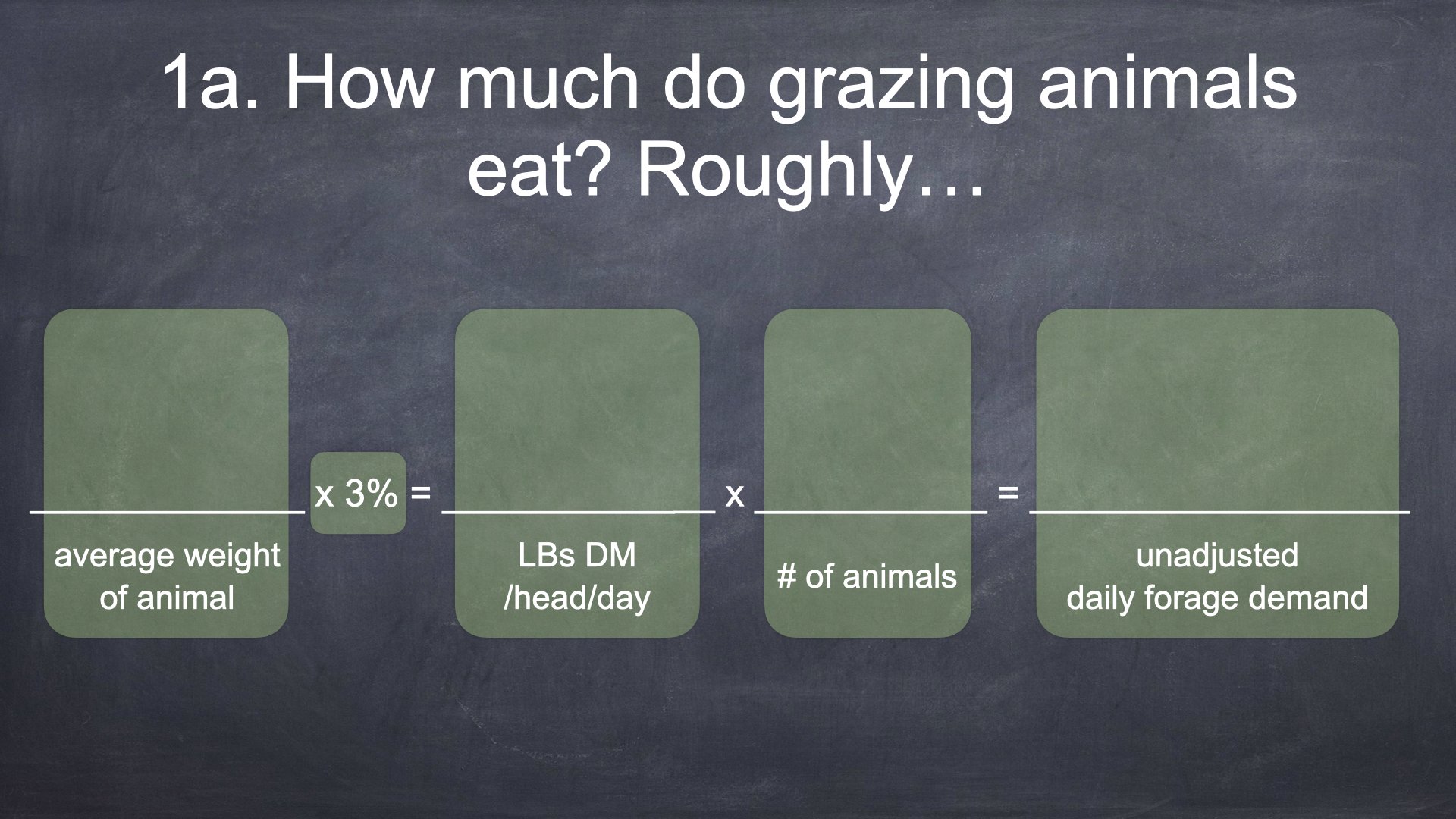Start Grazing — Farm Marketing Solutions