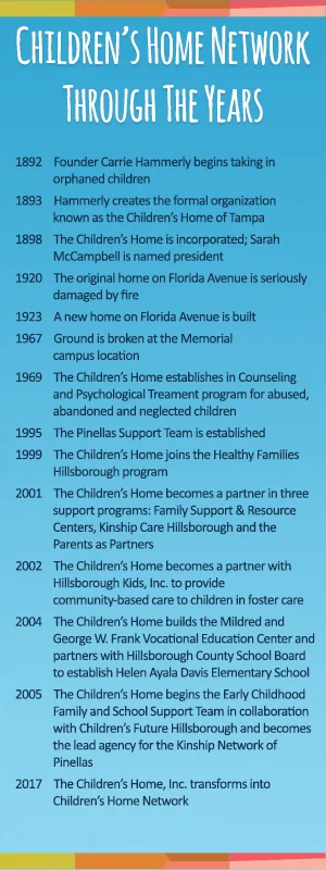Our History | Children's Home Network — Children's Home Network