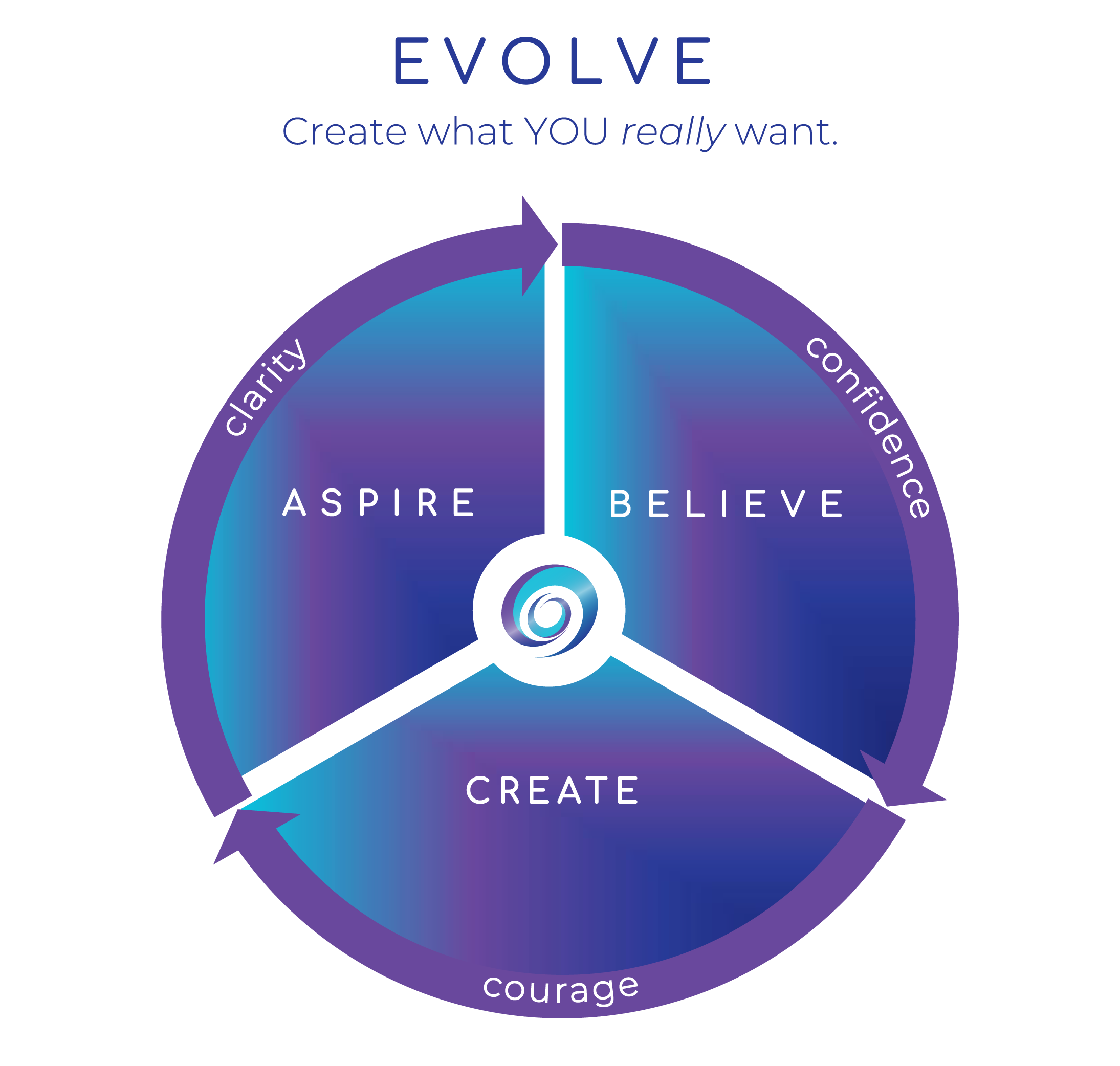 Find Your Mojo - Learn. Evolve. Thrive.