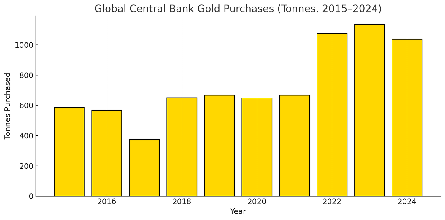 Understanding the gold price: What moves it and why it matters | Gold ...