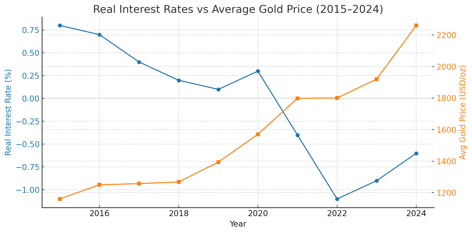 Understanding the gold price: What moves it and why it matters | Gold ...