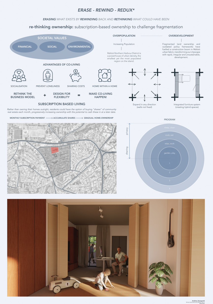 M.Arch in Architectural Design — Saces