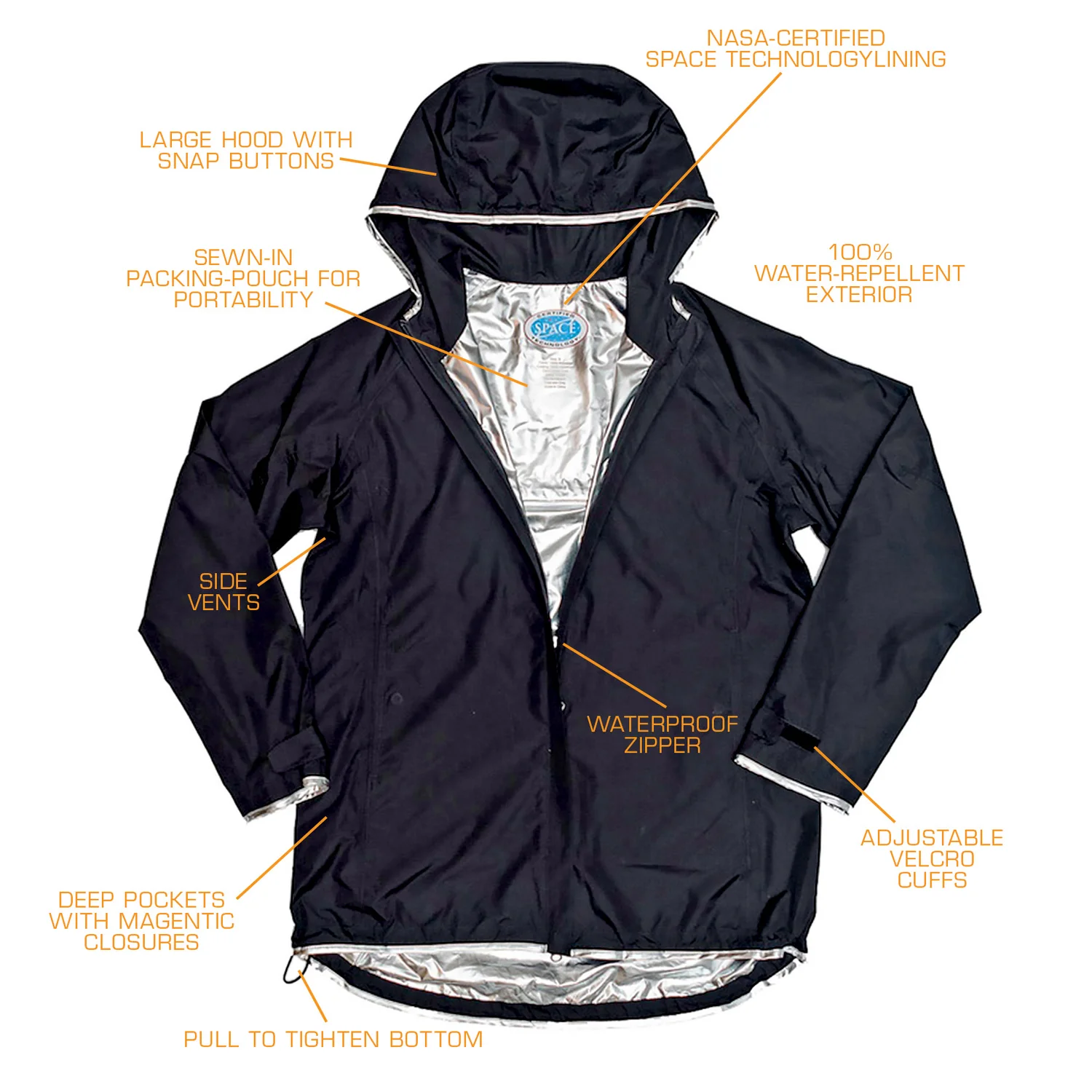 Our Packable Travel Rain Coat Technology