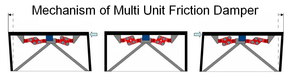 For buildings — Damptech | Earthquake Protection