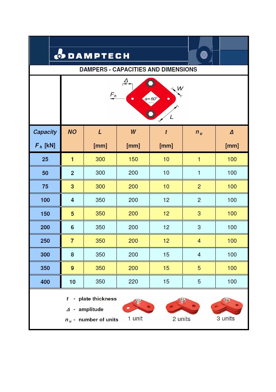 List of products — Damptech | Earthquake Protection
