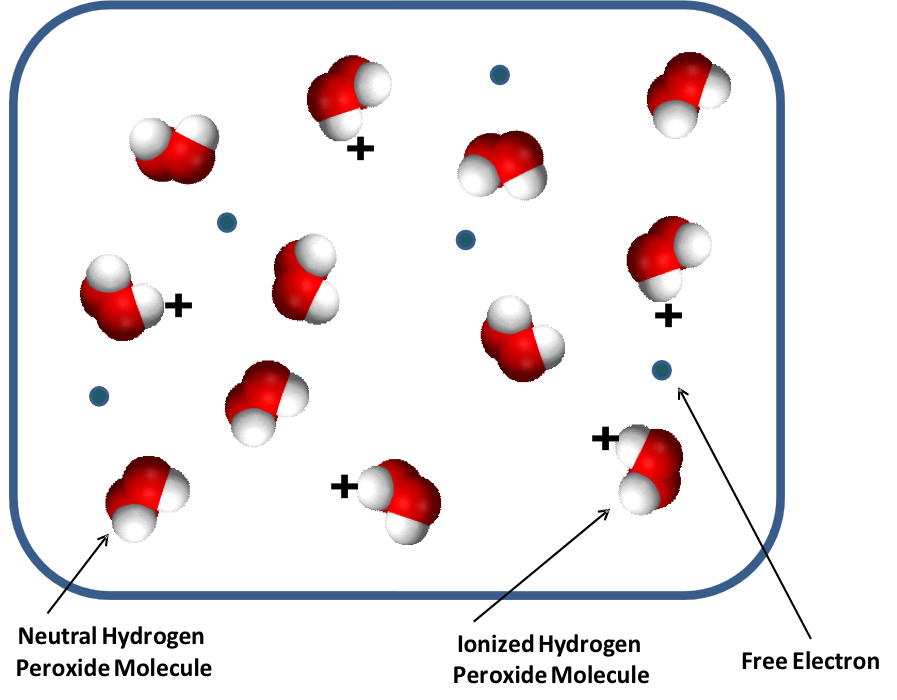 Prototype: Low Temperature, Low Pressure Plasma Medical Sterilizer ...
