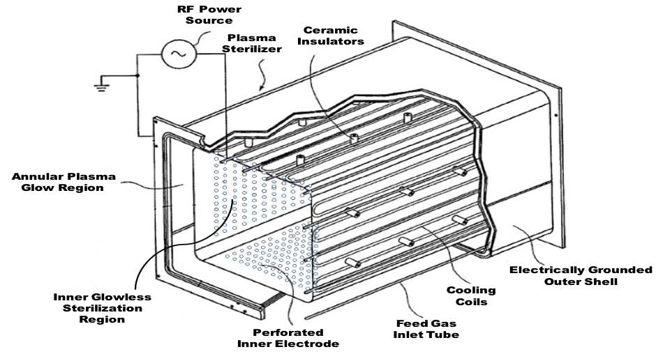 Prototype: Low Temperature, Low Pressure Plasma Medical Sterilizer ...