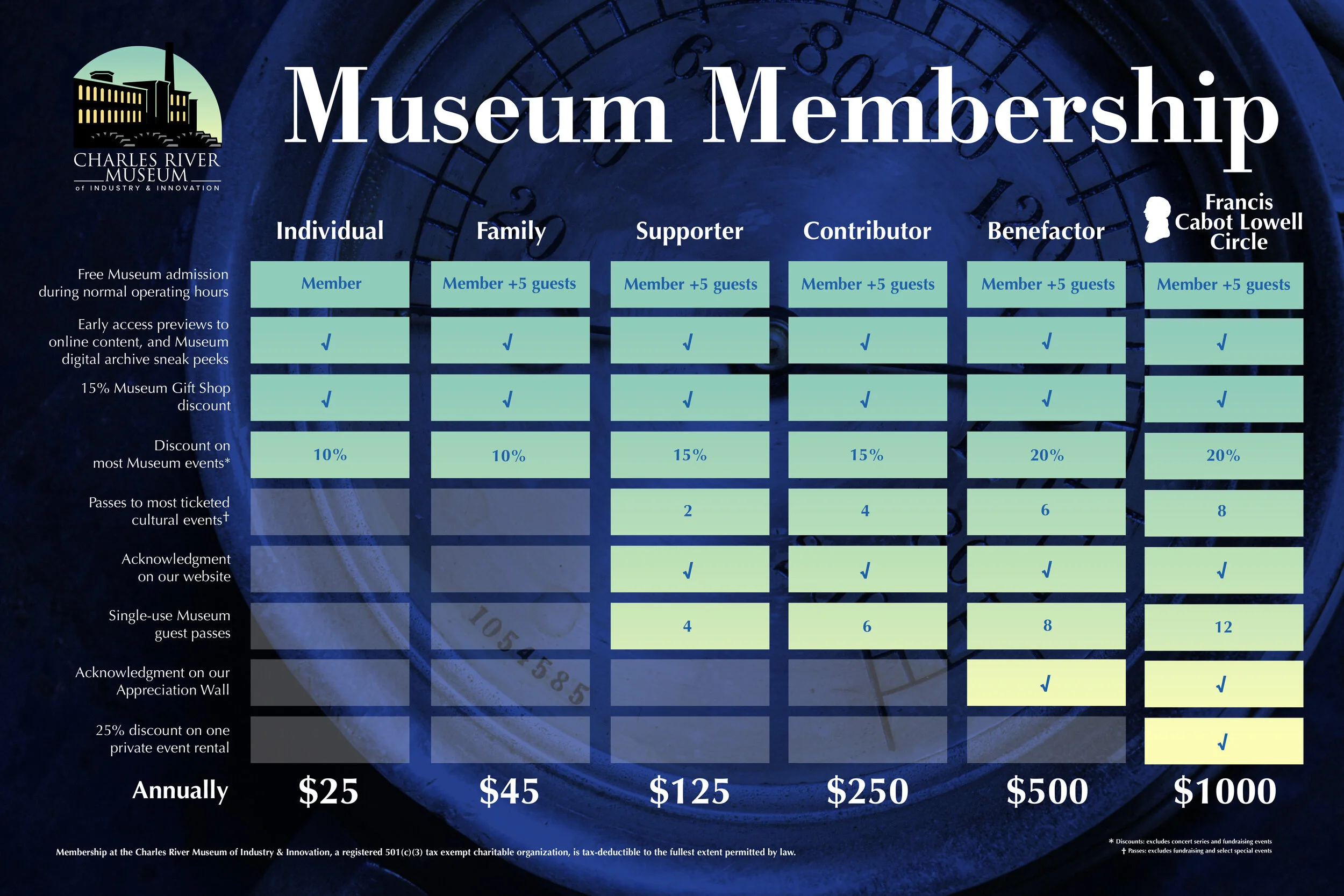 Museum Membership — Charles River Museum