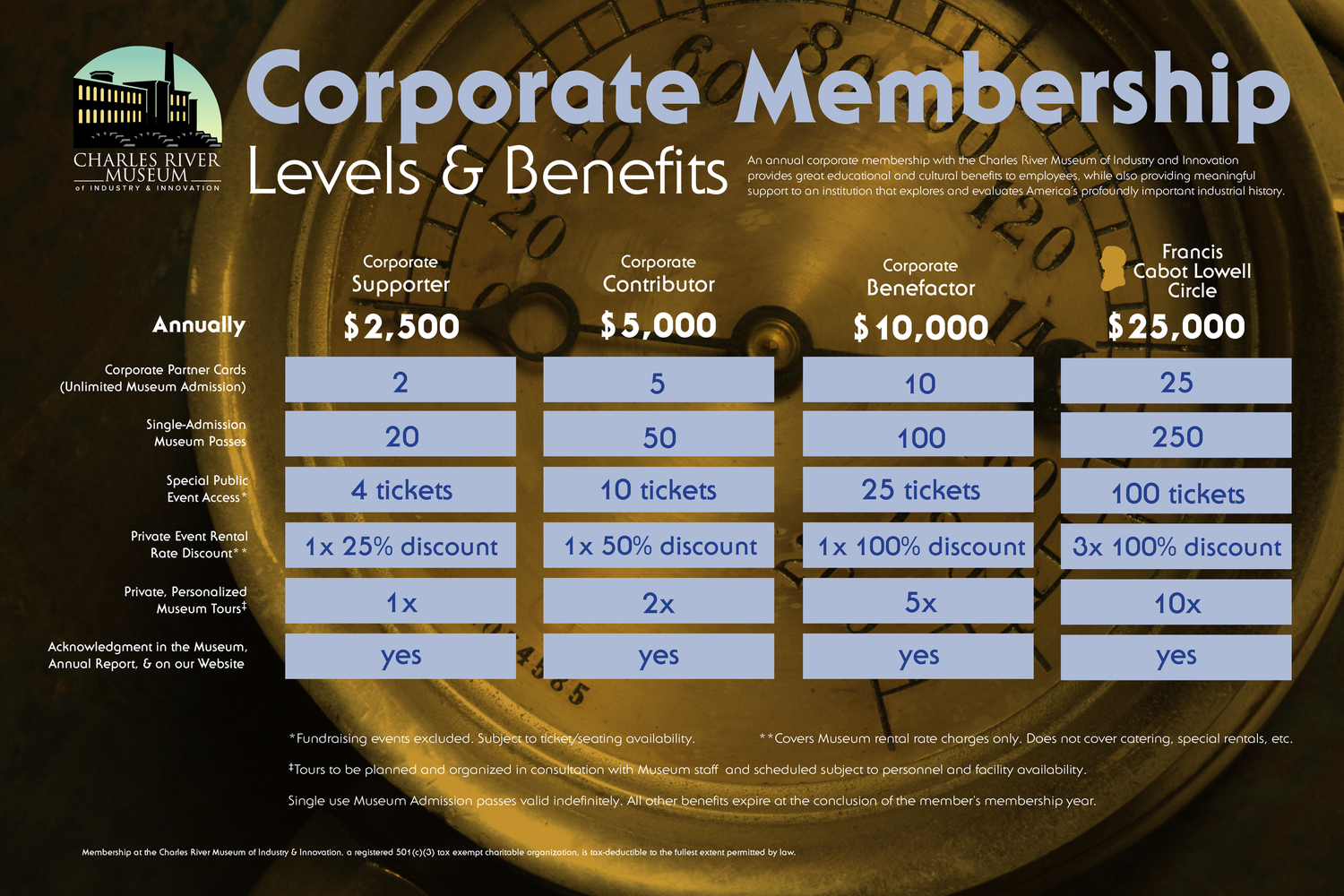 Corporate Membership