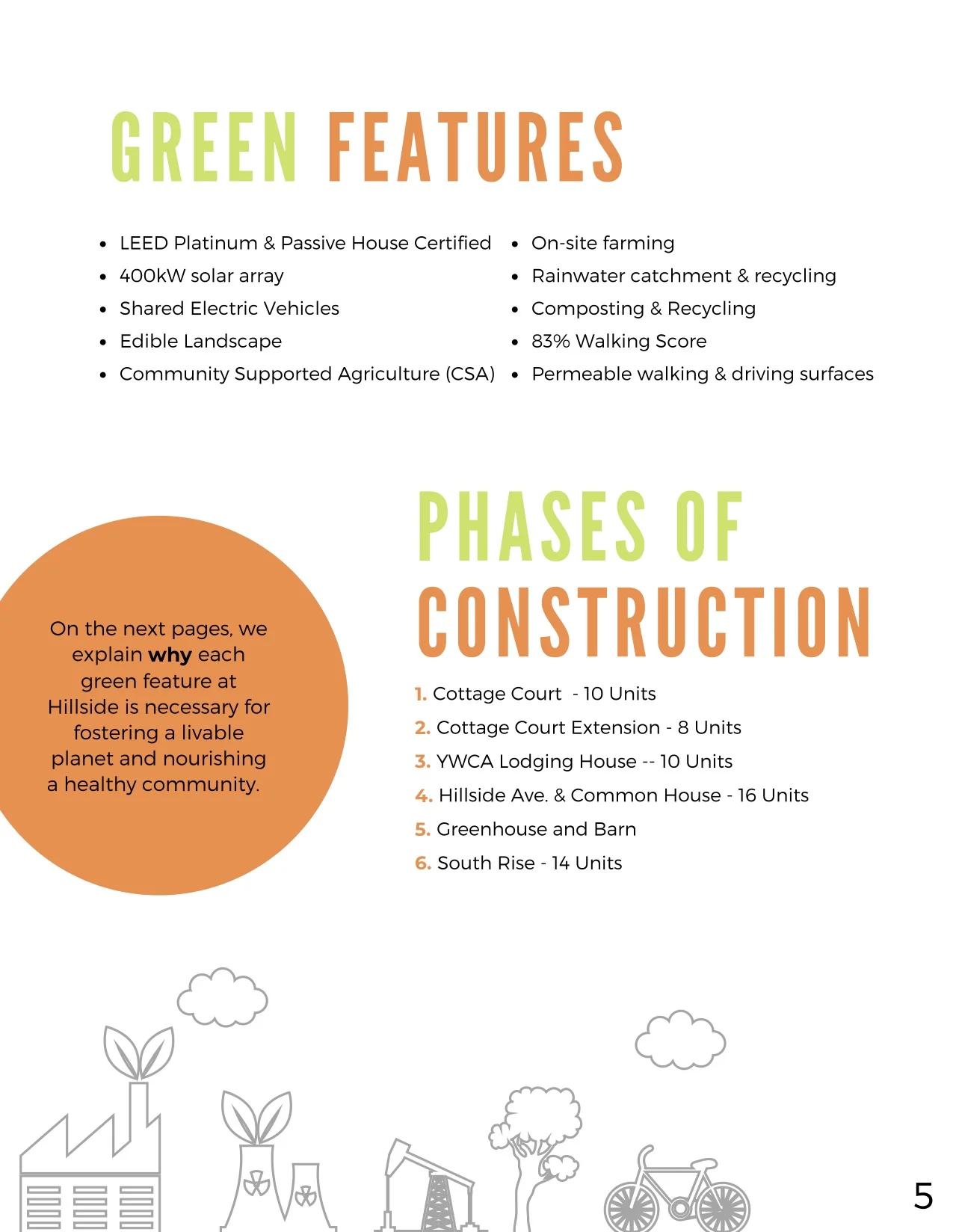 RESIDENT GUIDE — HILLSIDE CENTER FOR SUSTAINABLE LIVING