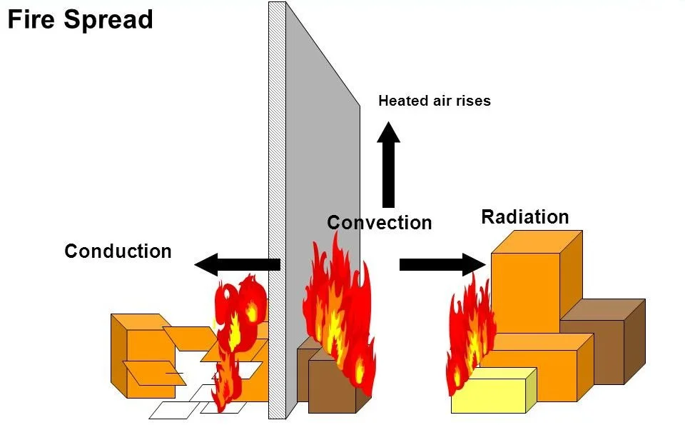 Understanding Fire Behavior for Today's Firefighters — The Firehouse ...