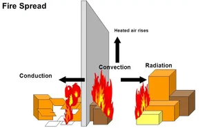 Understanding Fire Behavior for Today's Firefighters — The Firehouse ...