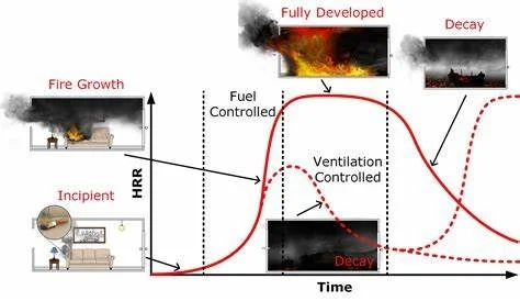 Understanding Fire Behavior for Today's Firefighters — The Firehouse Tribune