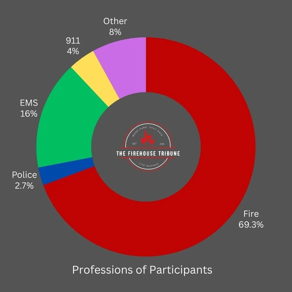 Understand the Cause and Effect of Burnout — The Firehouse Tribune