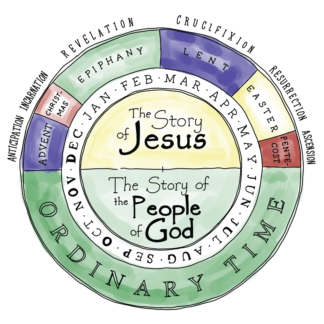Worship Style/Liturgy — Zion Lutheran Church