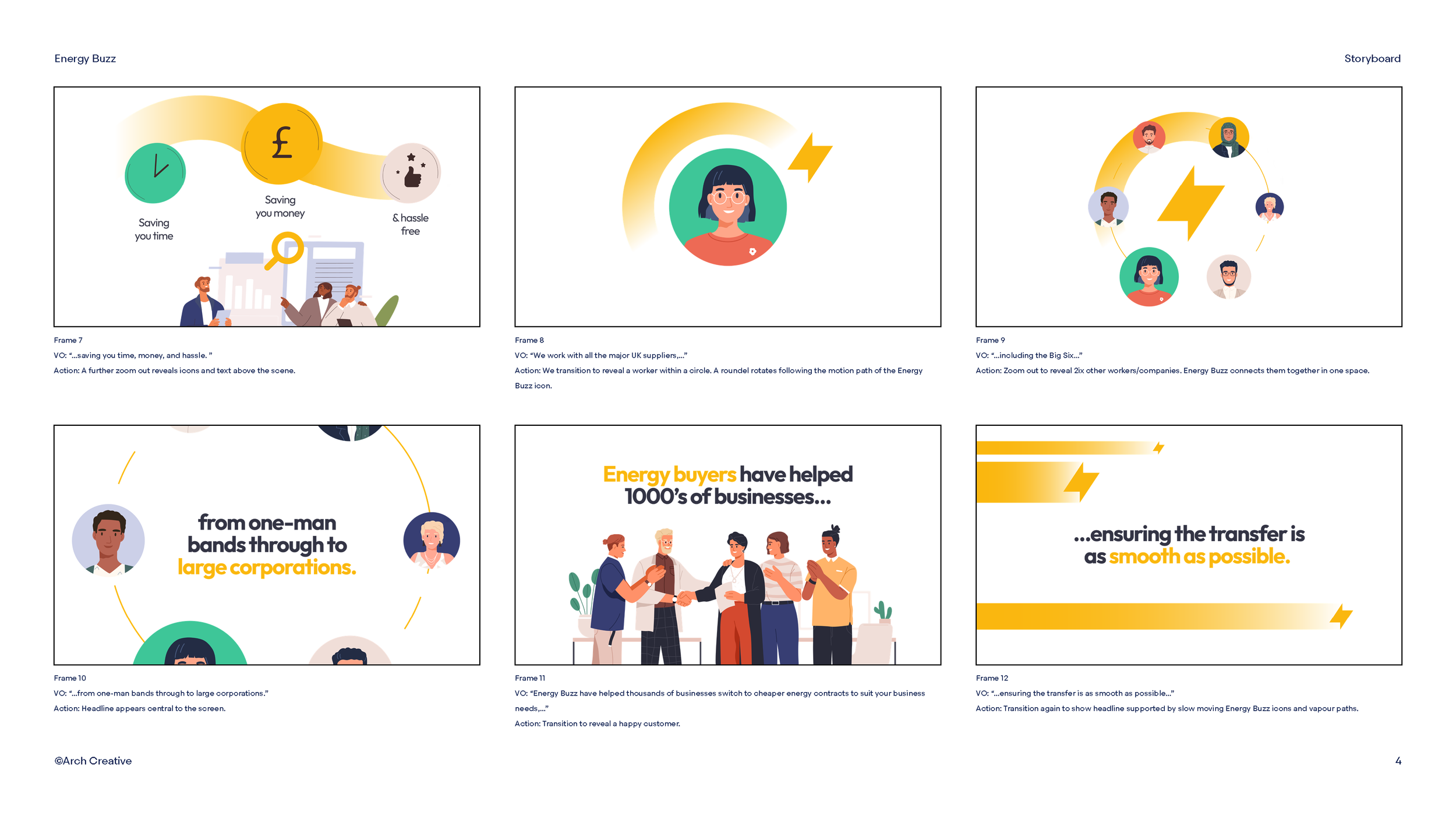 Energy Buzz, 2D Motion Graphics and Animation — Tom Bartlett | Motion ...