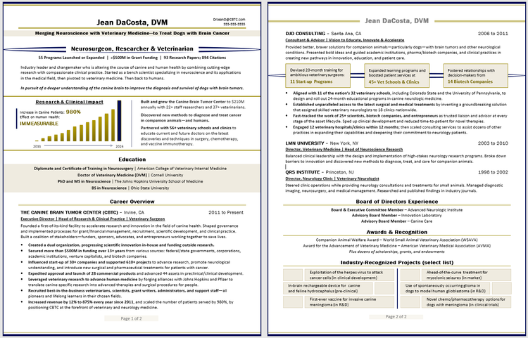 Resumes for Executives & Career Changers — COMPELLING RESUMES