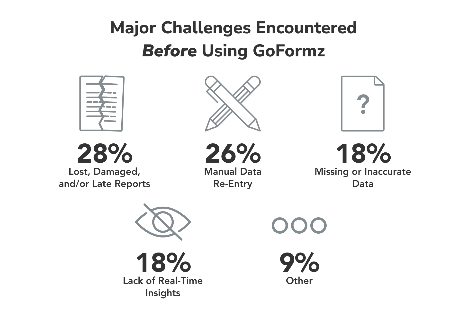 Leaving Paper Problems Behind with GoFormz - GoFormz