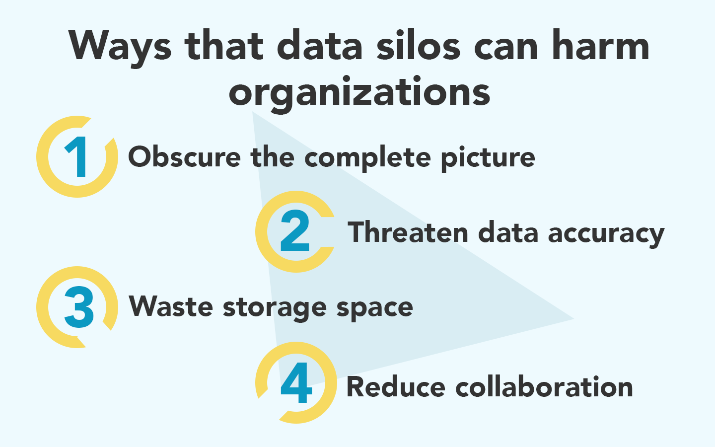 Eliminate Data Silos in Your Tech Stack - GoFormz