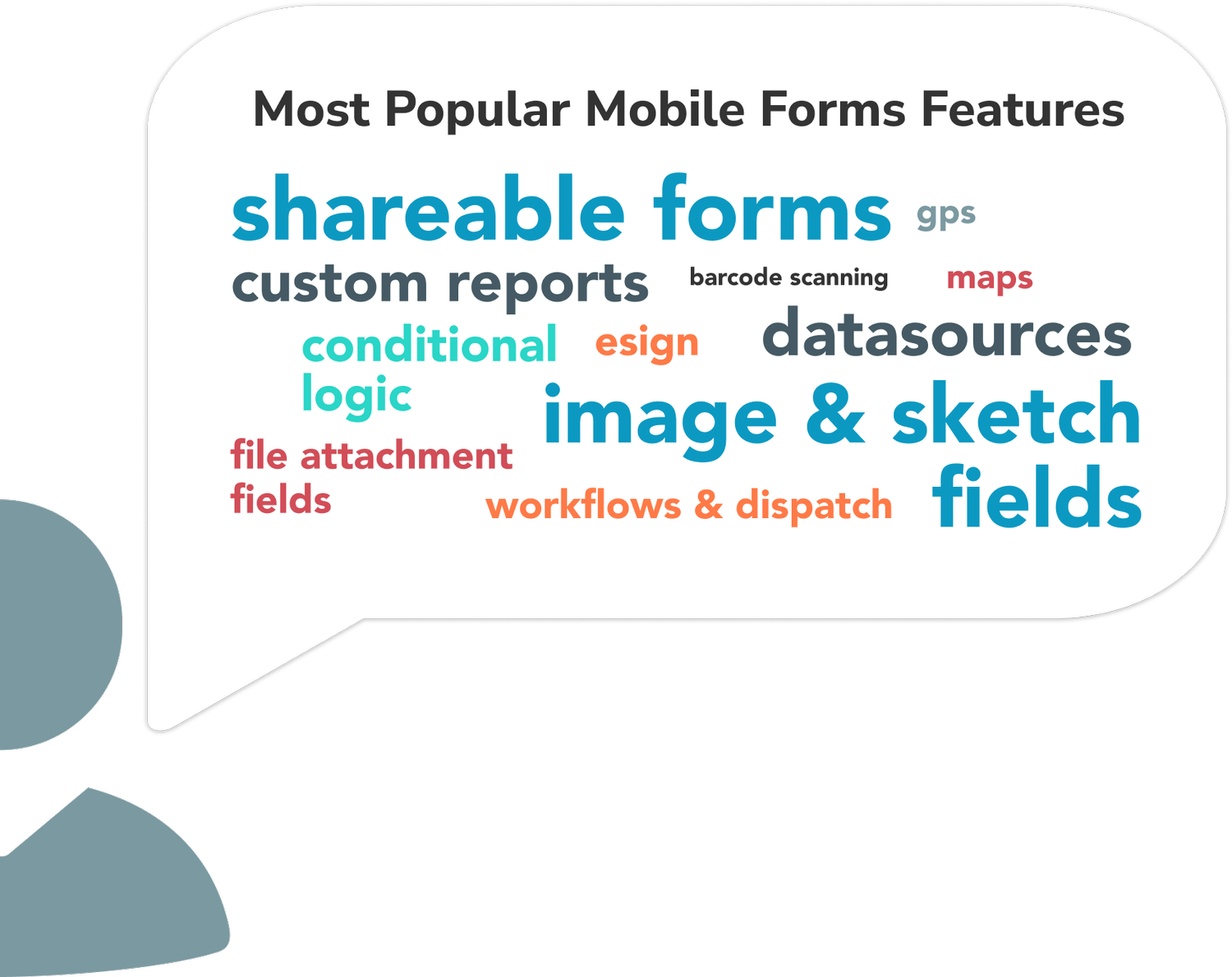 Exploring GoFormz’s Popular Integrations and Features - GoFormz