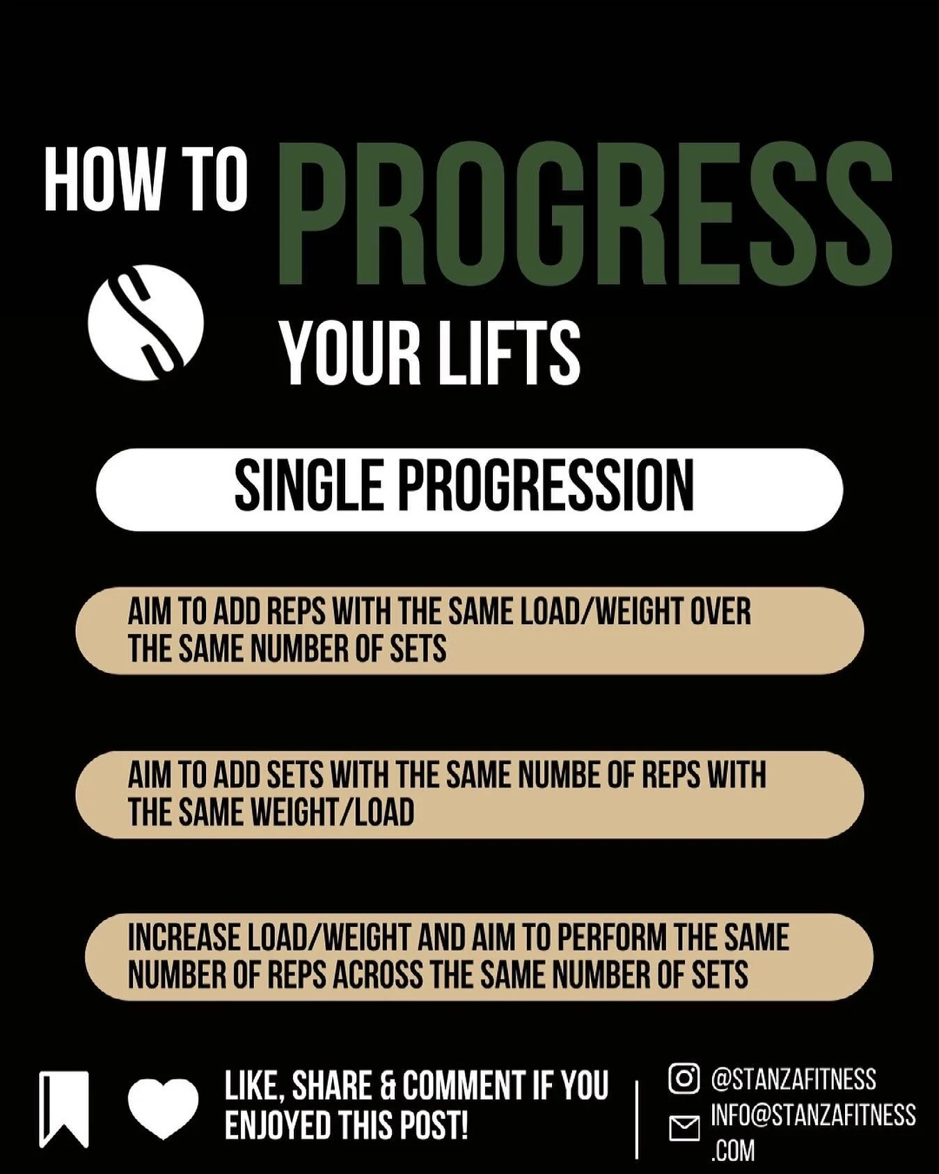 Stanza Fitness Gym - Personal Training Bath