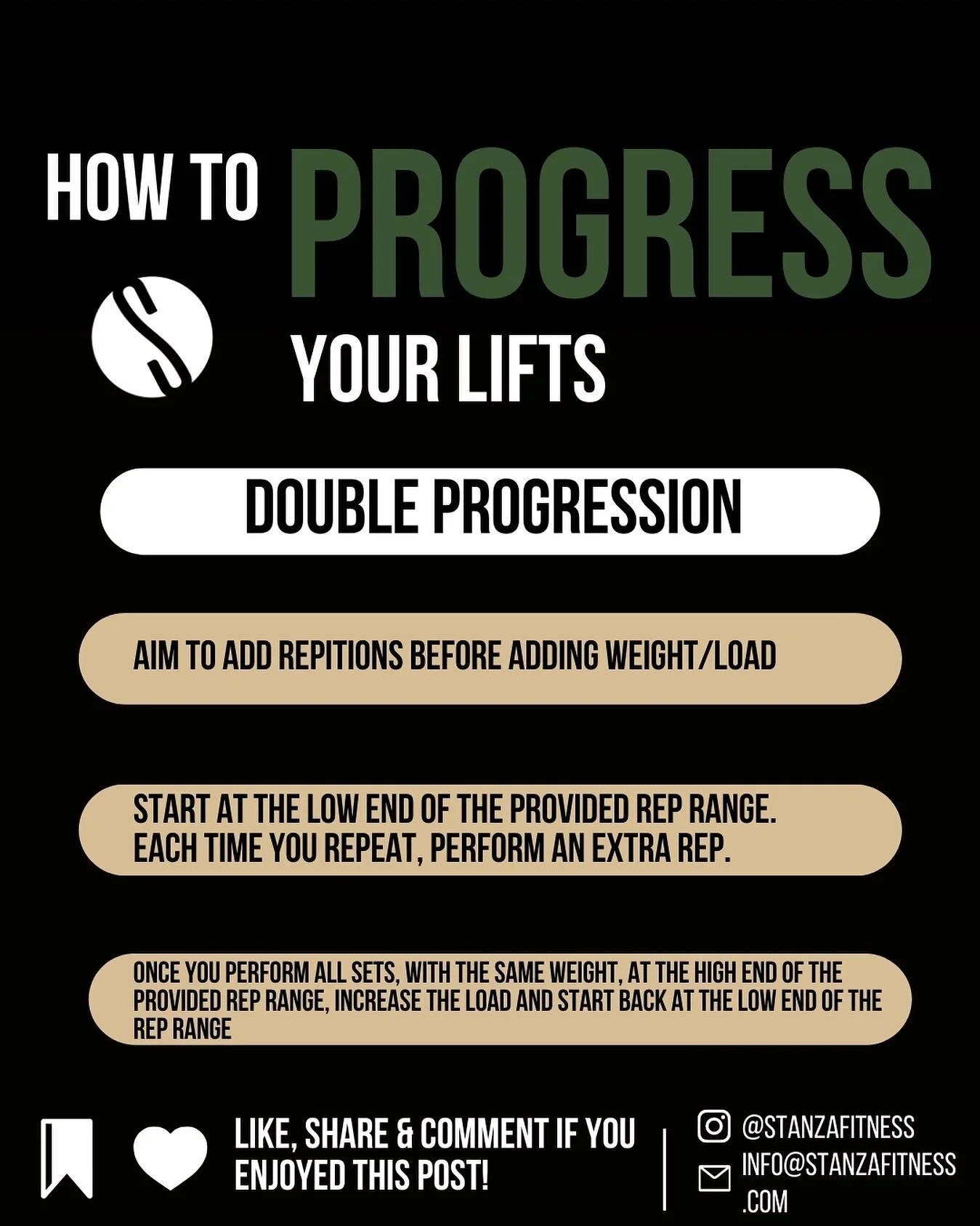 Stanza Fitness Gym - Personal Training Bath