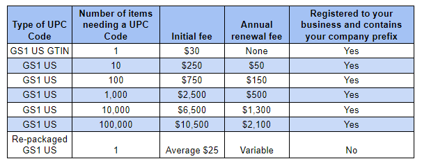 Do Retailers Expect UPC Codes on Makers' Products? — Wholesale In a Box