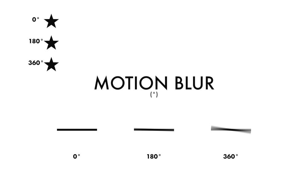 BRAD DAILEY | ANIMATION + EFFECT CONTROLS