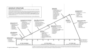 BRAD DAILEY | STORY 5: THREE-ACT STRUCTURE