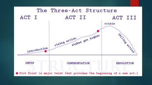 BRAD DAILEY | STORY 5: THREE-ACT STRUCTURE