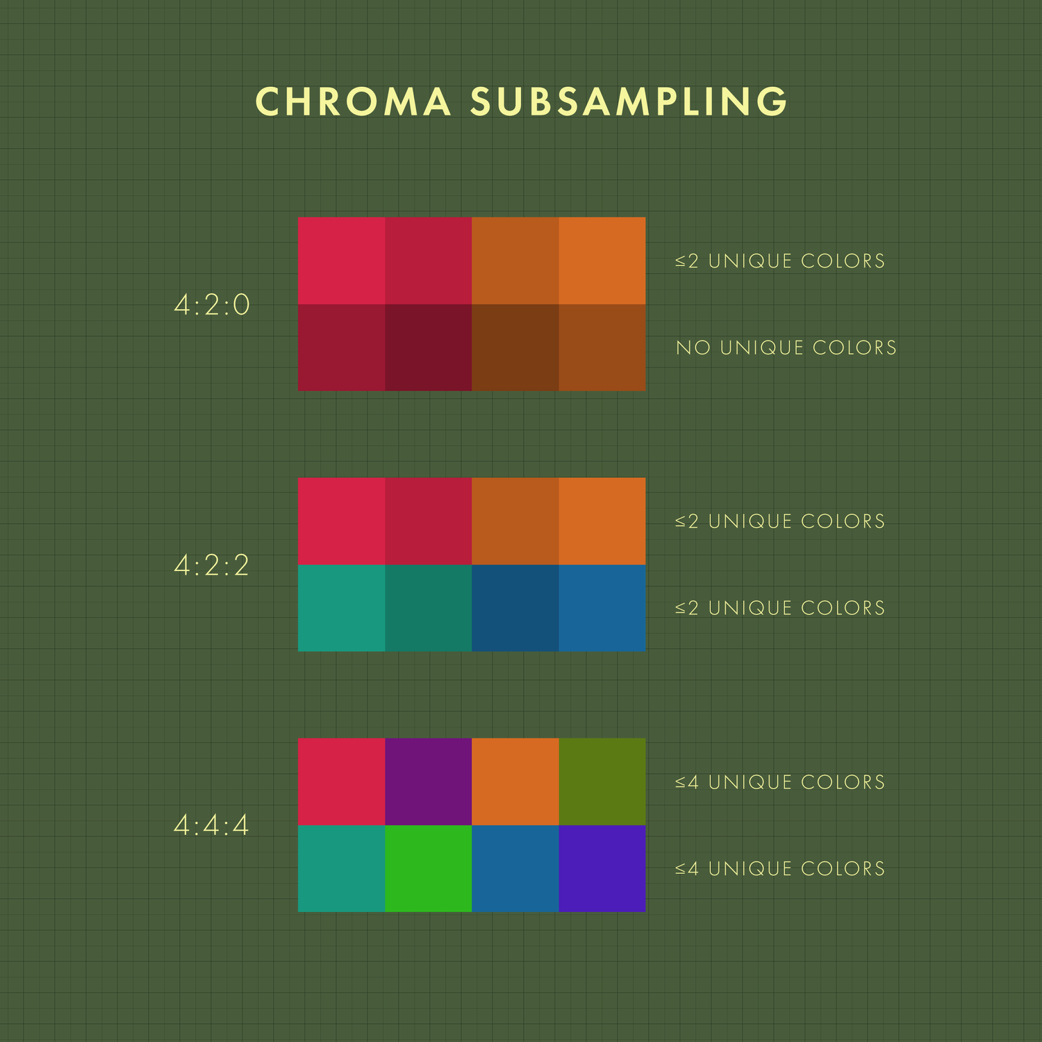 BRAD DAILEY | COMPRESSION + DIGITAL LANGUAGE