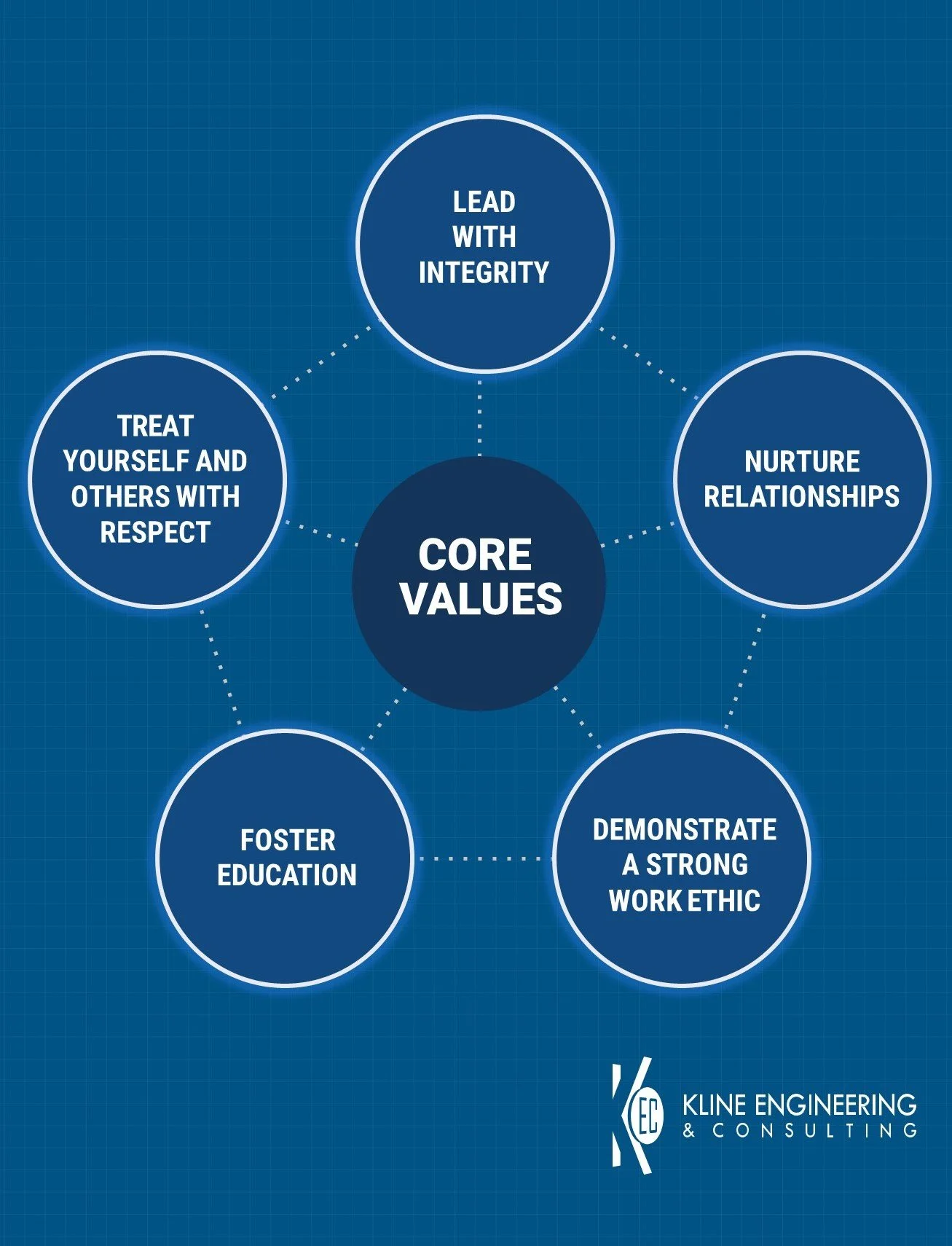 %i — Kline Engineering