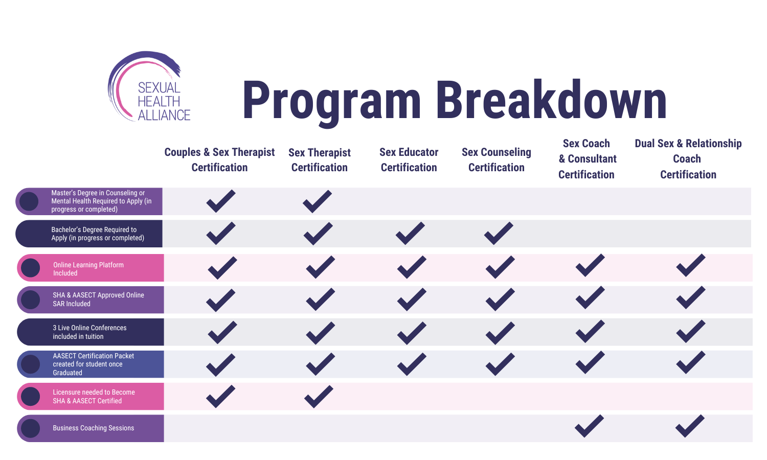 Certification Programs Online - Sex Therapy - Sexuality Counseling ...