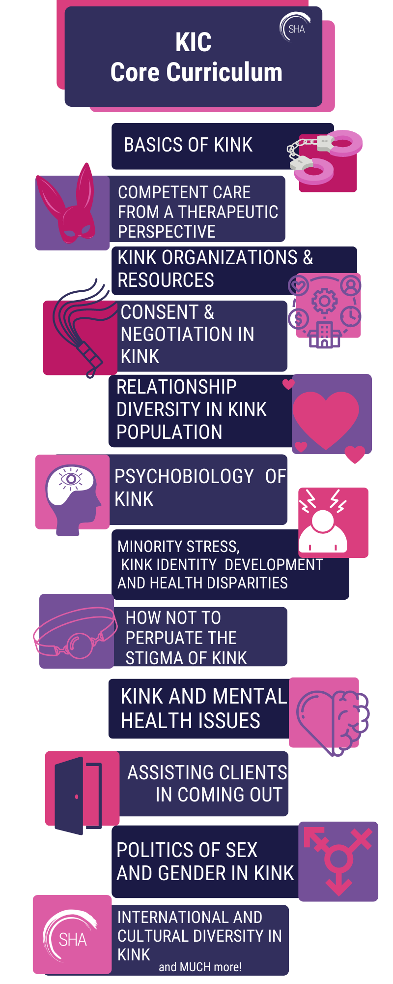 Kink Informed Certification Program — Sexual Health Alliance