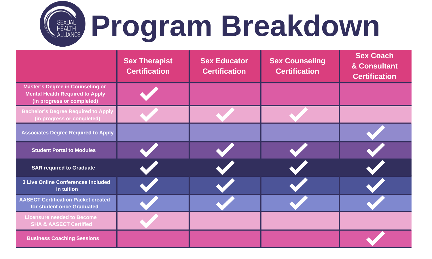 Sex Therapy Certification - Online and Self-Paced — Sexual Health Alliance