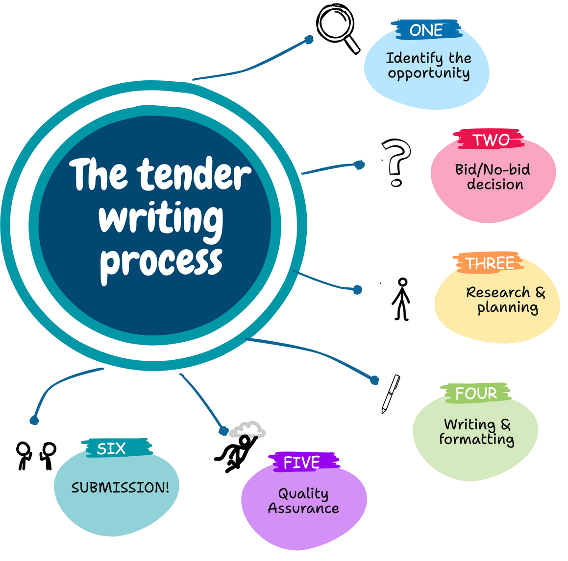 Construction Tender Documents - Contractor Tender Documents