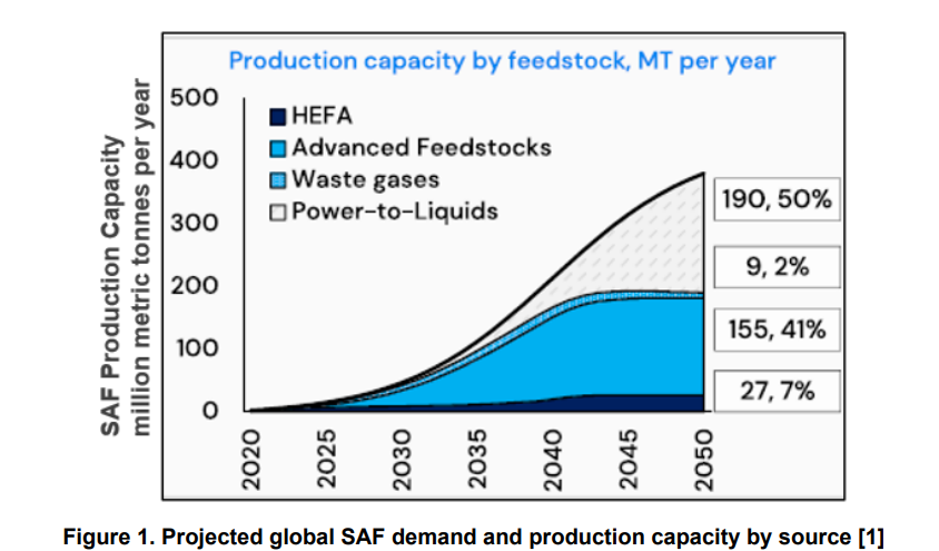 News — Benchmark Renewable Energy